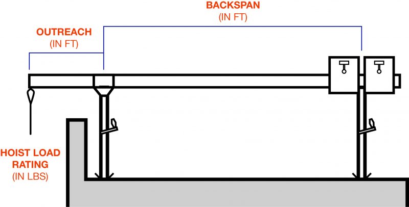 Counterweight Calculator | Stone Mountain Access Systems Inc.